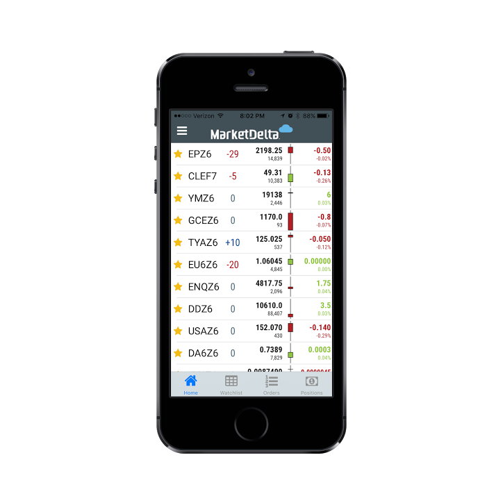 market-delta-cell-phone-image